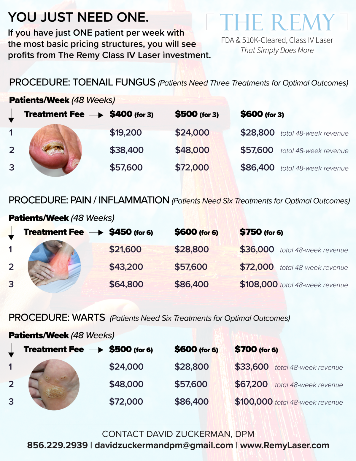 one patient per week - Remy Laser